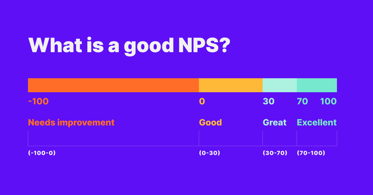 NPS Benchmarks 2023 What Is A Good Net Promoter Score 